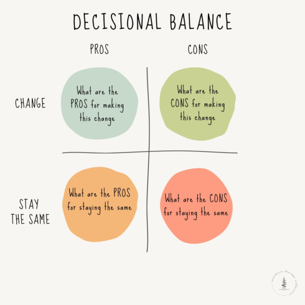 Therapy Exercise: Decisional Balance - Northern Therapy Collective